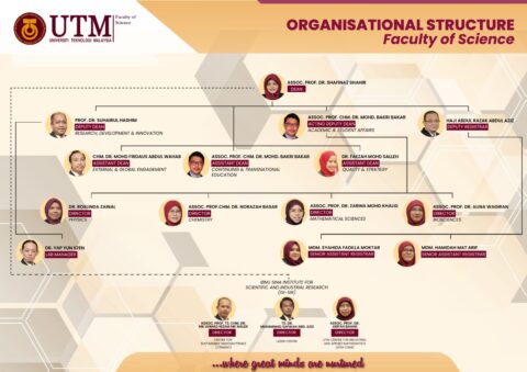 Organisation Chart | Department of Biosciences