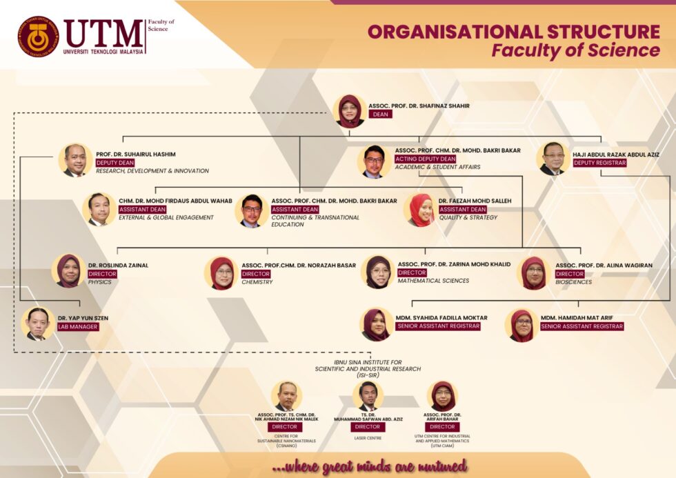 Organisation Chart | Department of Biosciences