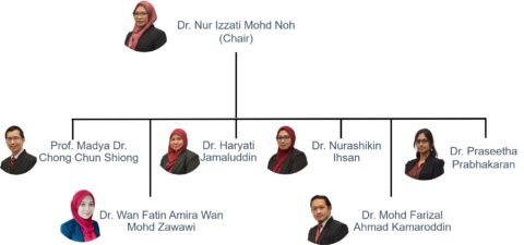 Organization Chart | Department of Biosciences