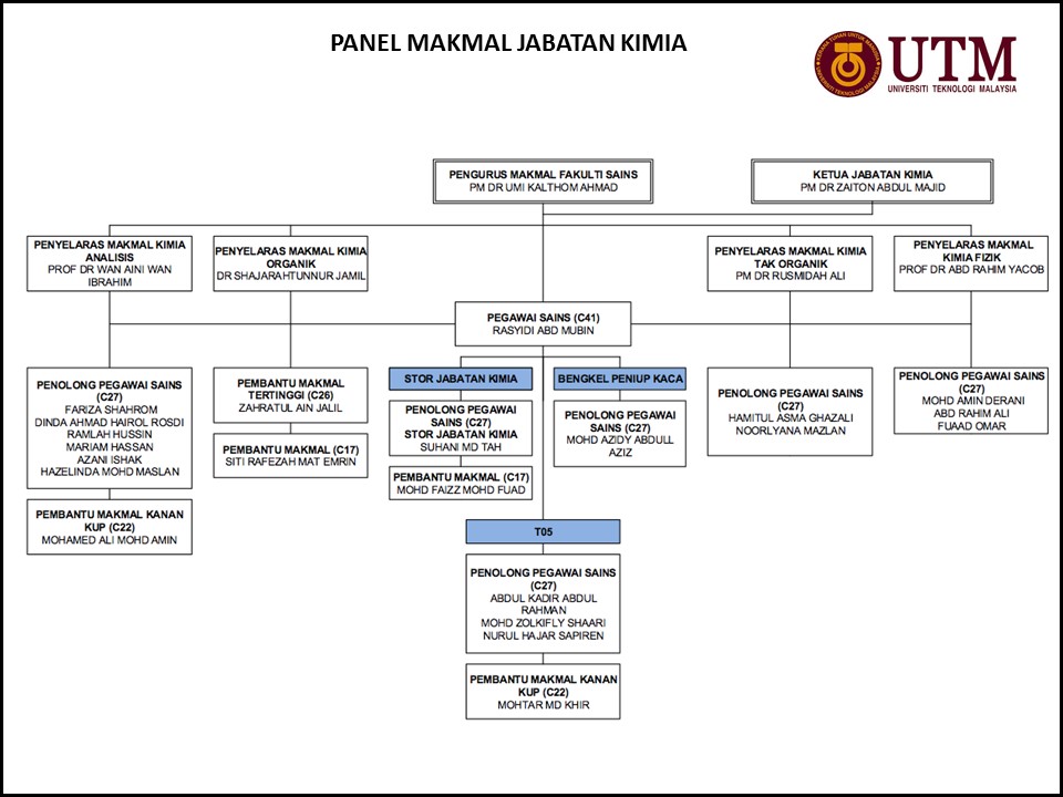 Lab Organisation Chart | Department of Chemistry