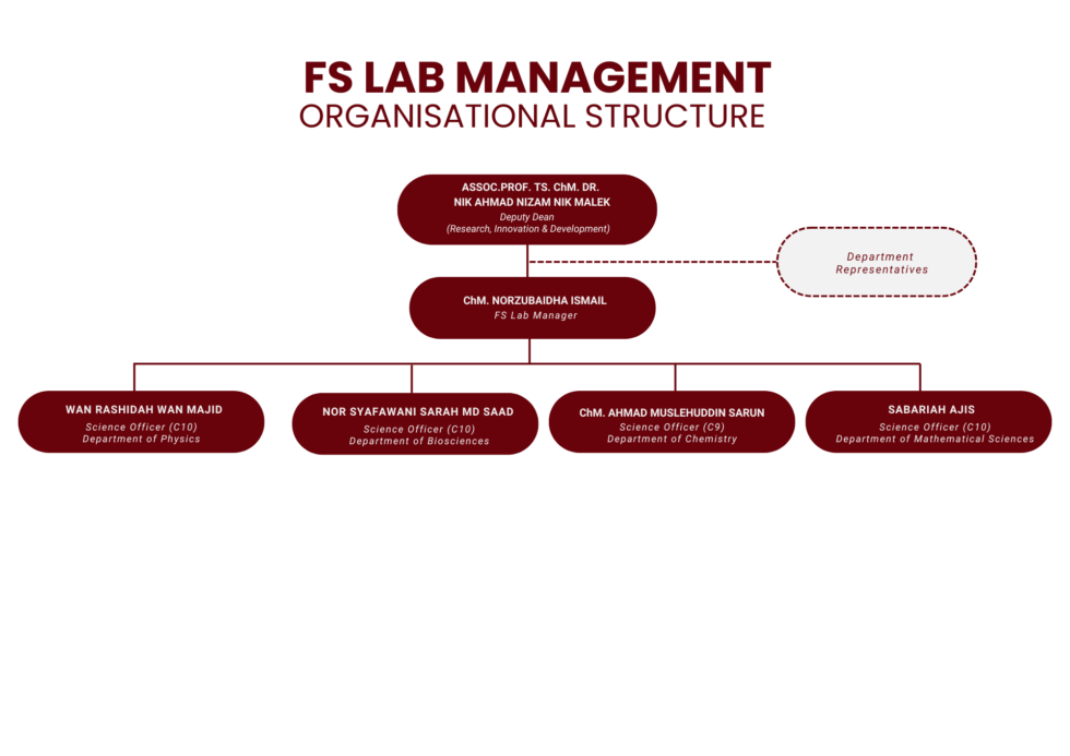Organisational Structure | Faculty of Science Lab Management