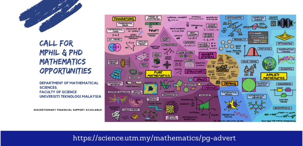 Postgraduate Research Opportunities | Department of Mathematical ...