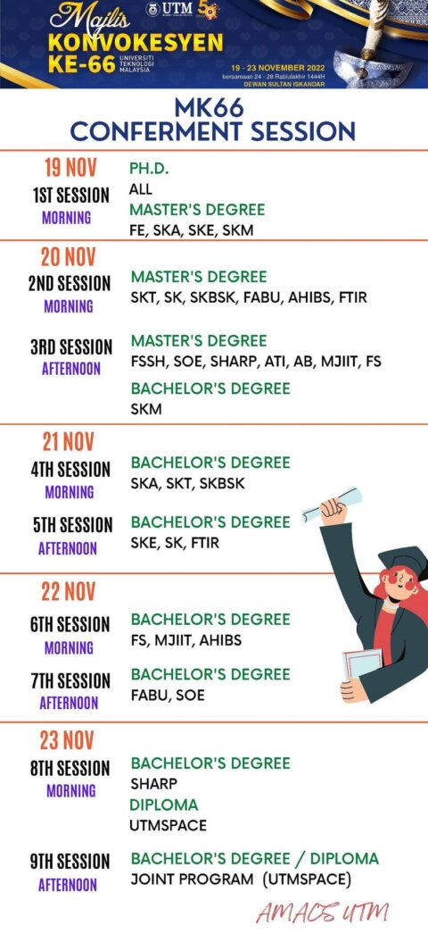 MK66 Conferment Session | Faculty of Science, Universiti Teknologi Malaysia