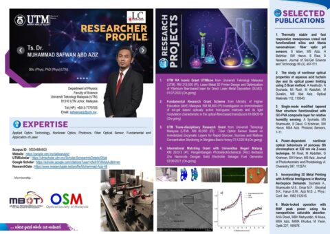Researcher Profile Ts. Dr. Muhammad Safwan Abd Aziz | Faculty of ...