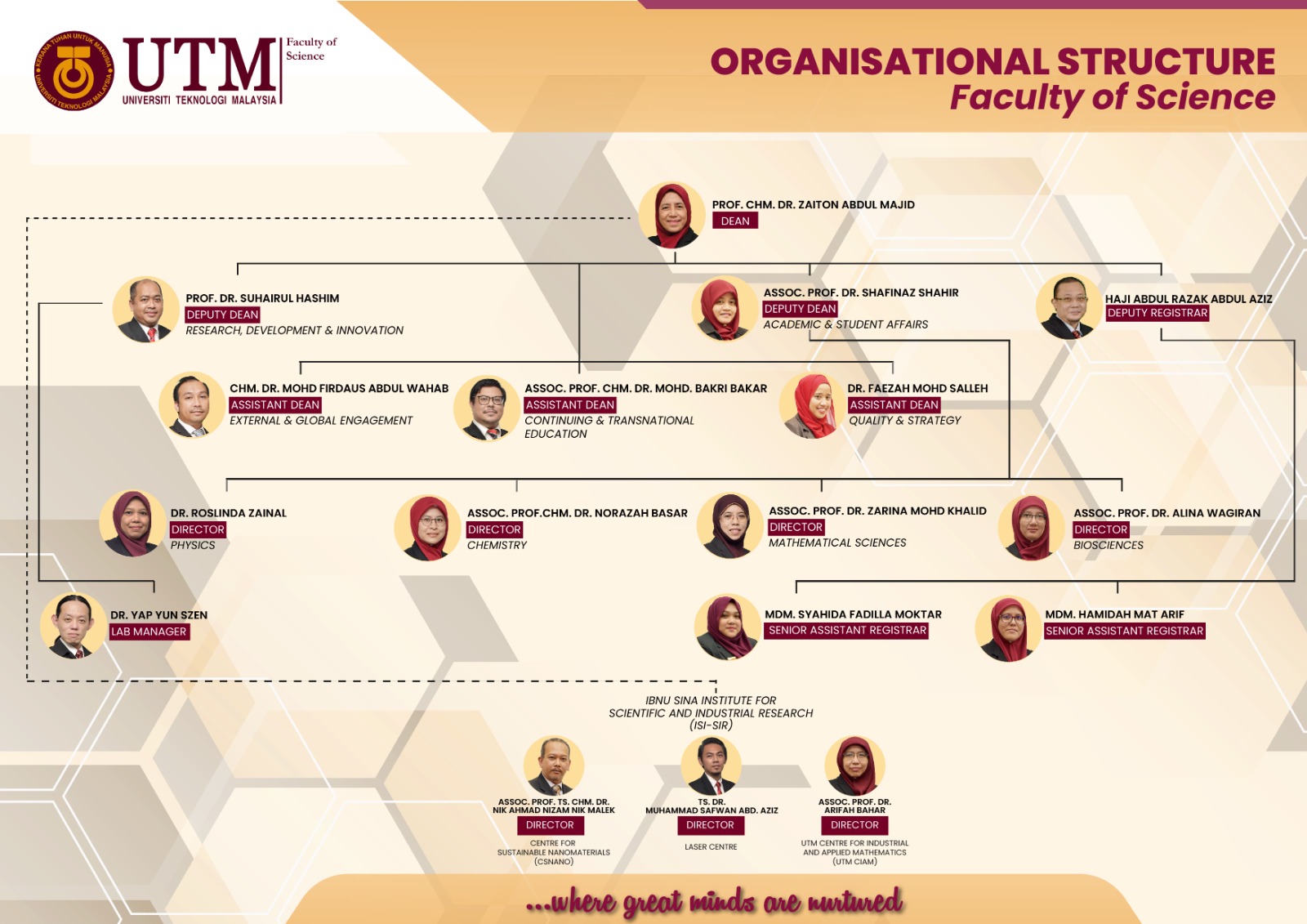 Organisational Structure | Faculty of Science