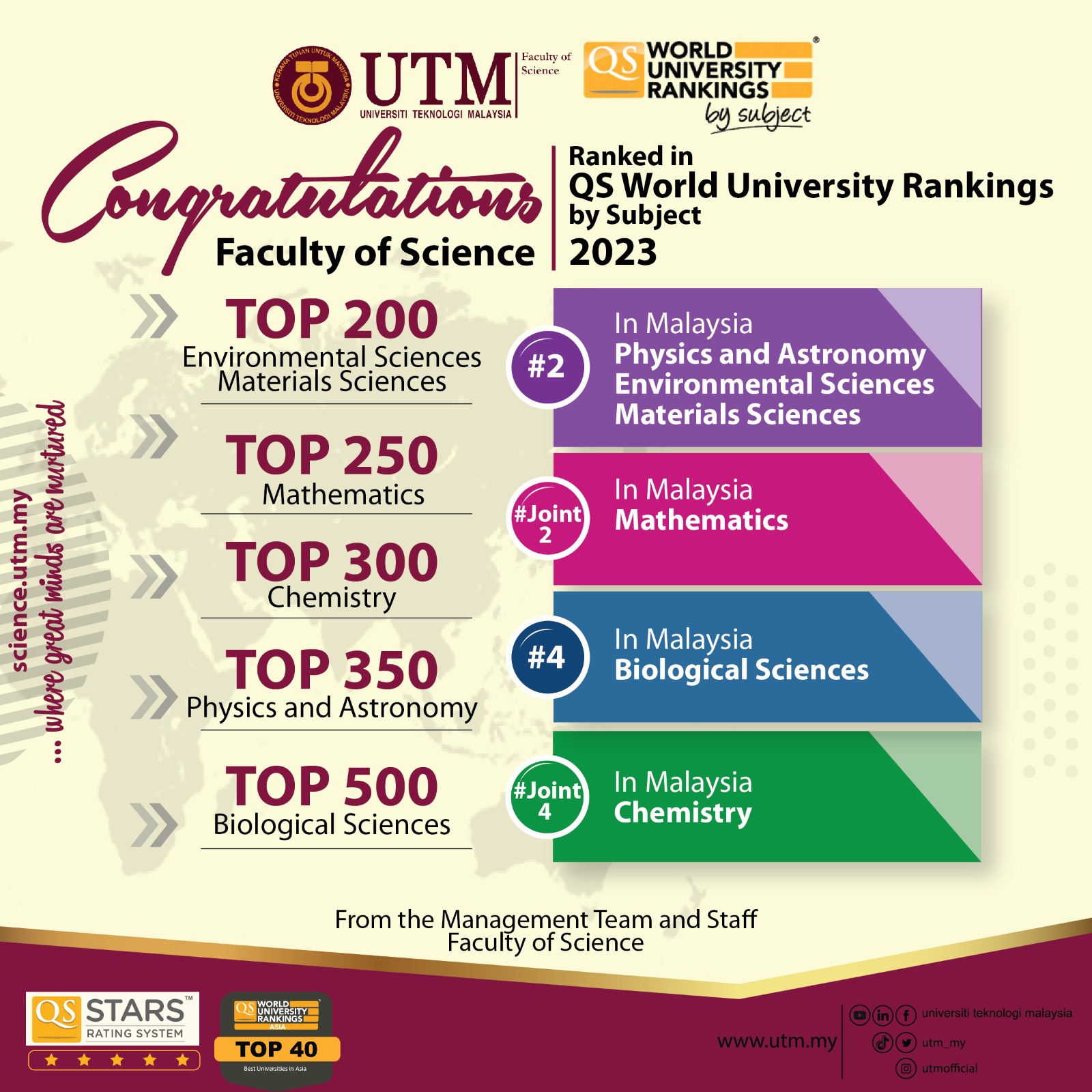Faculty of Science | ...where great minds are nurtured