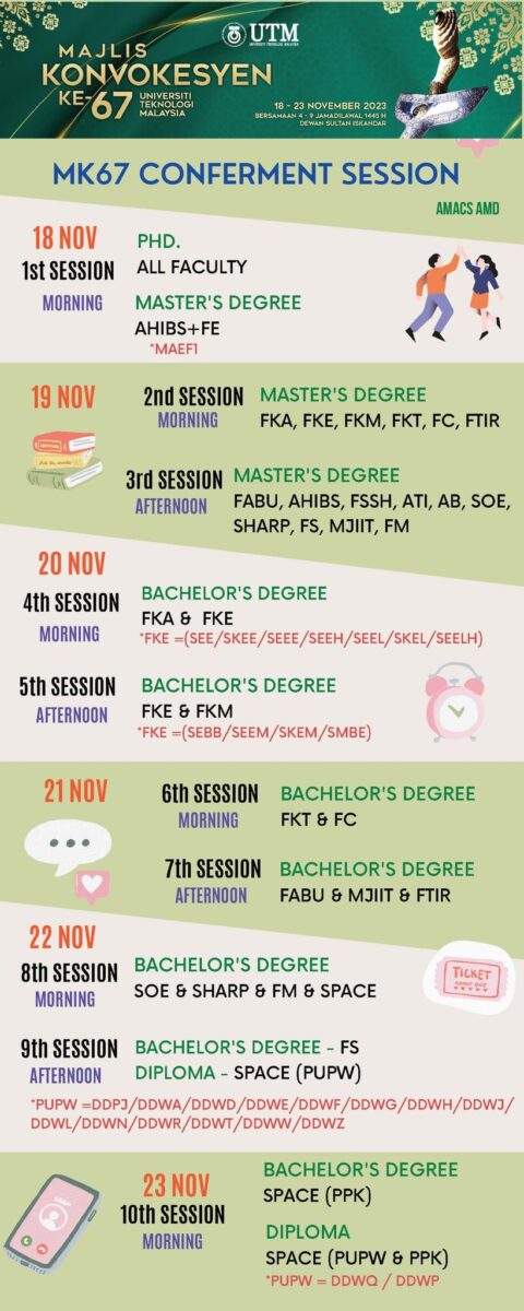 MK67 CONFERMENT SESSION | Faculty of Science, Universiti Teknologi Malaysia